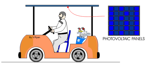 Solar GIF - Find on GIFER