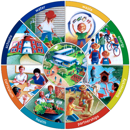 Sustainability GIF - Find on GIFER