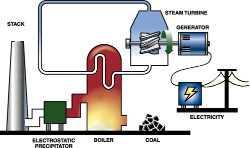 GIF energy - animated GIF on GIFER