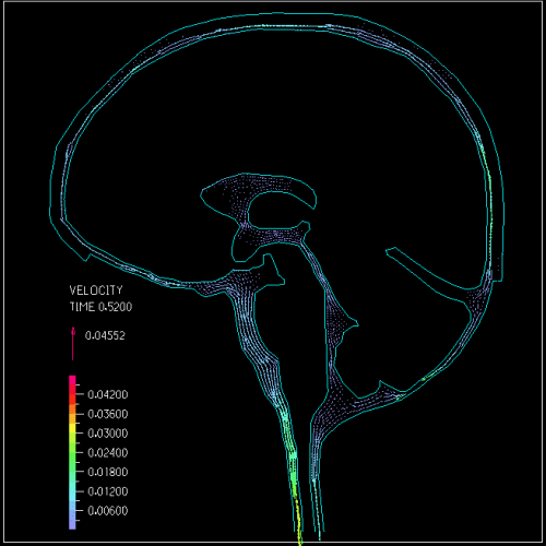 Fluid dynamics GIF - Find on GIFER