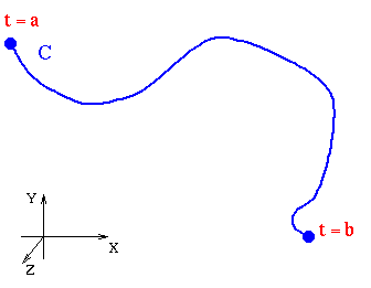 GIF curves - animated GIF on GIFER