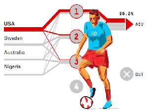 GIF world cup - animated GIF on GIFER