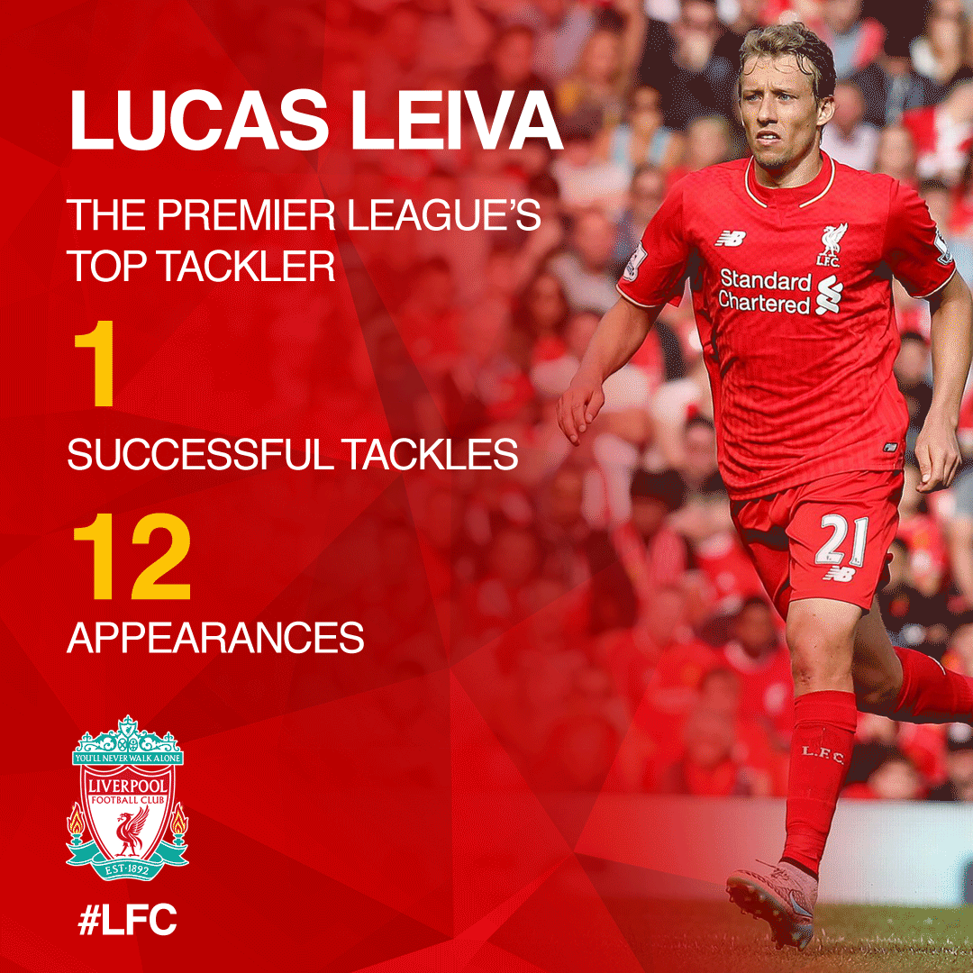 Lfc GIF - Find on GIFER