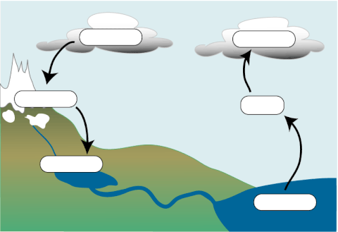 Cycle GIF - Find on GIFER