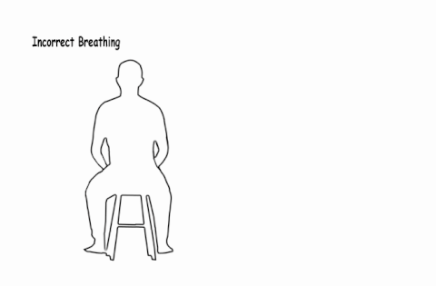 Breathing GIF - Find on GIFER