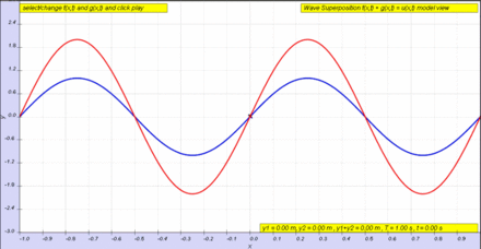 GIF refraction - animated GIF on GIFER