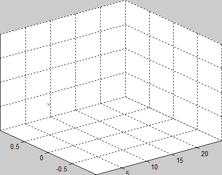 Lines GIF - Find on GIFER