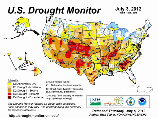 Drought GIF - Find on GIFER