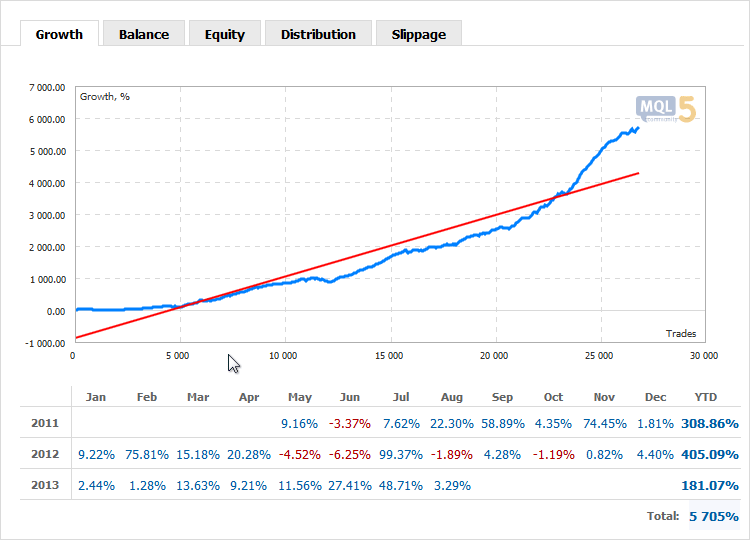 Growth GIF - Find on GIFER