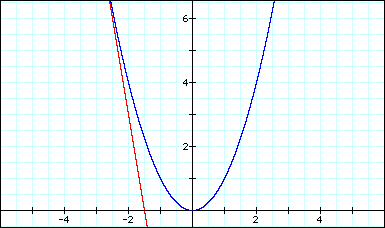 Graph GIF - Find on GIFER