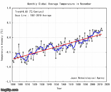 GIF charts - animated GIF on GIFER