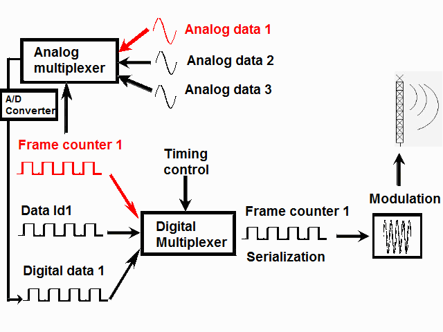 Analog GIF - Find on GIFER