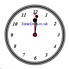 Clock GIF - Find on GIFER