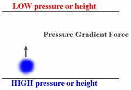 Pressure GIF - Find on GIFER