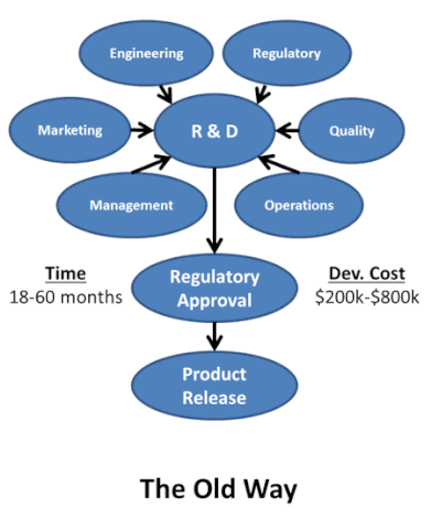 Medical GIF - Find on GIFER