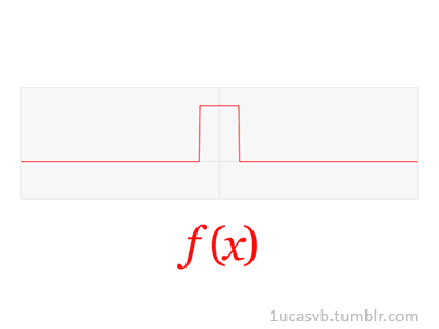 Physics fourier transform signal GIF on GIFER - by Delalace