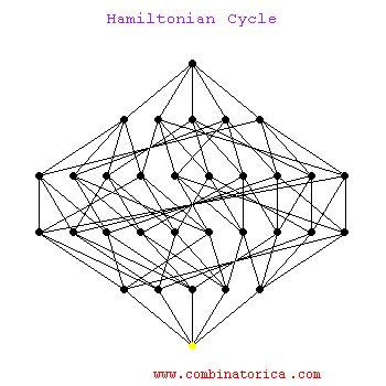Cycles GIF - Find on GIFER
