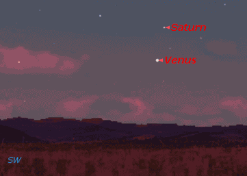 Venus GIF - Find on GIFER