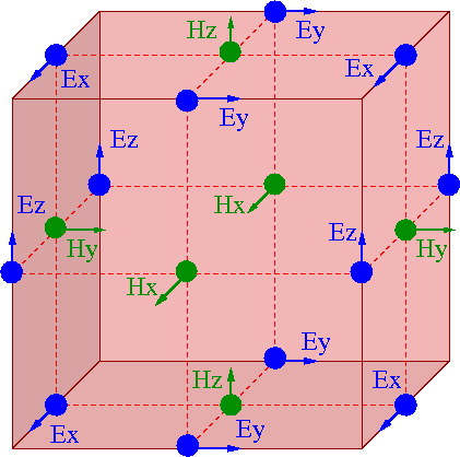 Analysis GIF - Find on GIFER