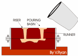 Cast GIF - Find on GIFER