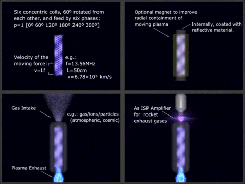 Plasma GIF - Find on GIFER