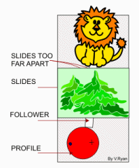 Follower GIF - Find on GIFER