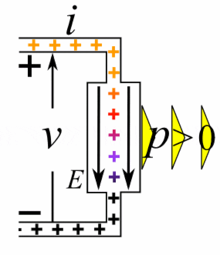 Active GIF - Find on GIFER