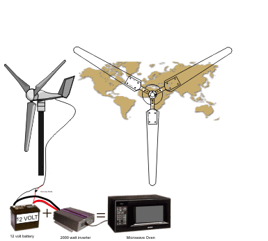 GIF windmill - animated GIF on GIFER