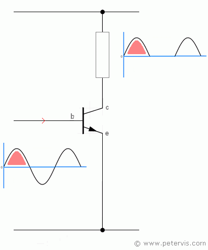 GIF bias - animated GIF on GIFER