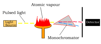 GIF atomic - animated GIF on GIFER