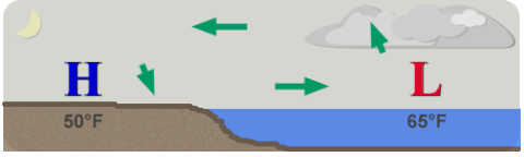 Land GIF - Find on GIFER