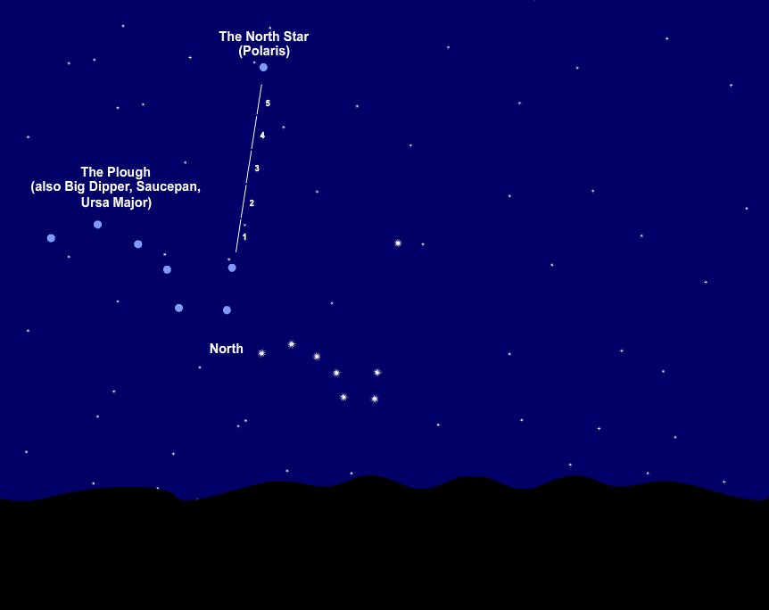 Stars GIF - Find on GIFER