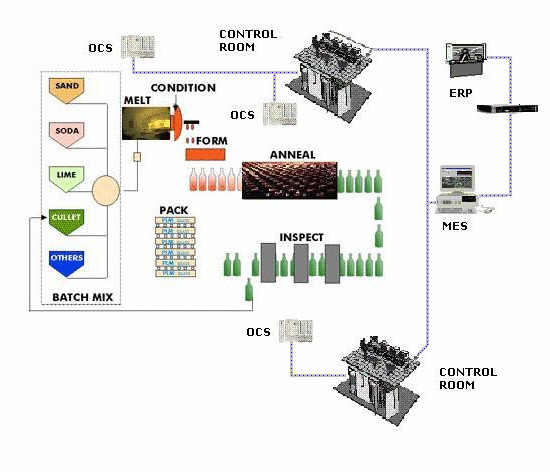 GIF process - animated GIF on GIFER