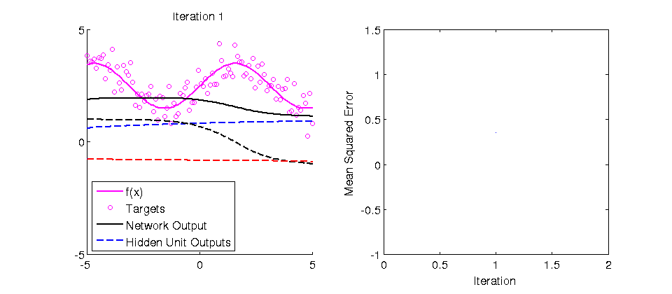 Deep learning GIF - Find on GIFER