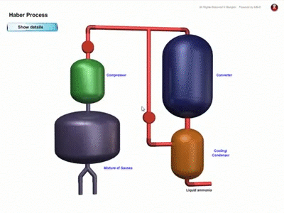 Process GIF - Find on GIFER