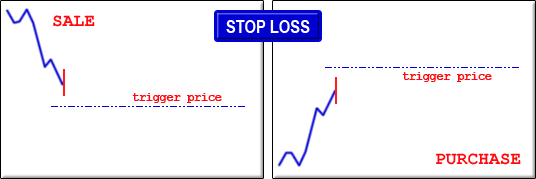 Stop loss GIF - Find on GIFER