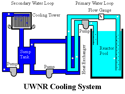 GIF system - animated GIF on GIFER