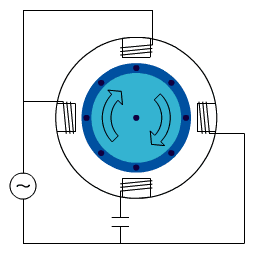 Motor GIF - Find on GIFER