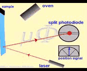 GIF stress - animated GIF on GIFER