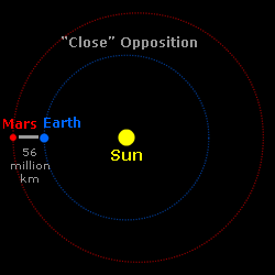 Mars GIF - Find on GIFER