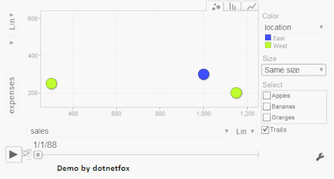 Chart GIF - Find on GIFER