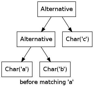 Alternative GIF - Find on GIFER