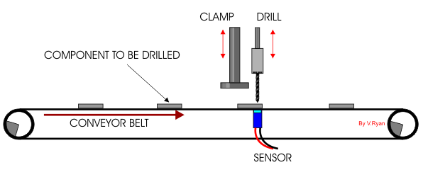 Ldr GIF - Find on GIFER