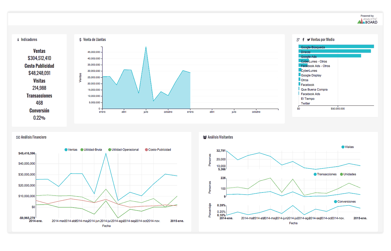 Dashboard GIF - Find on GIFER