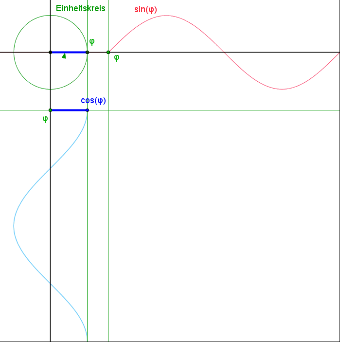 Rotation GIF - Find on GIFER