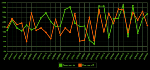 Realtime GIF - Find on GIFER