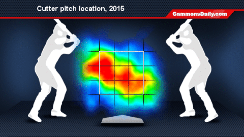 David price GIF - Find on GIFER