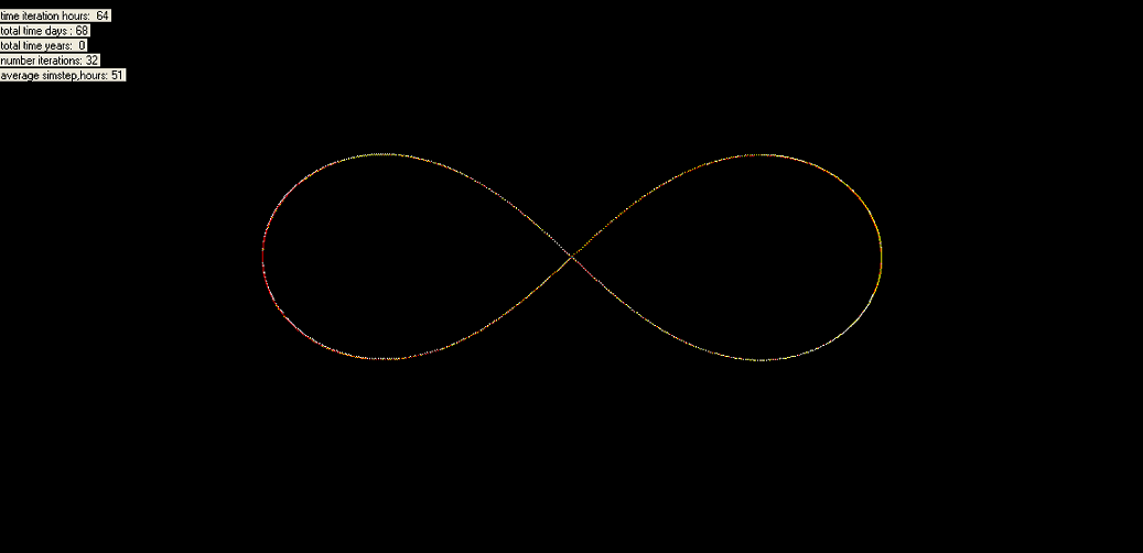 Figure 8 GIF - Find on GIFER