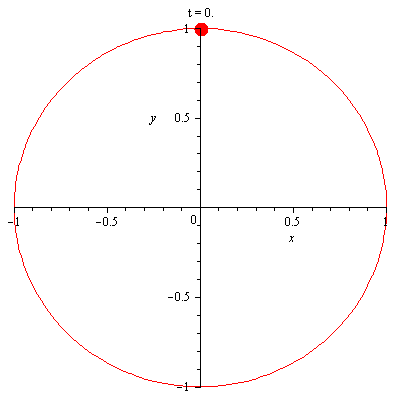 GIF identities - animated GIF on GIFER