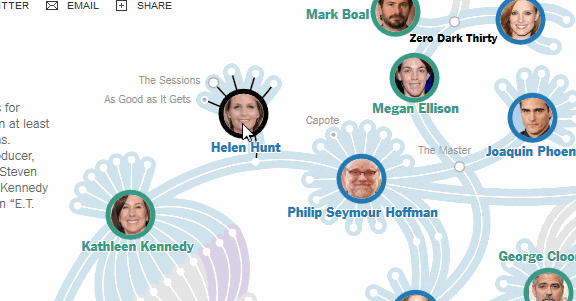 Js GIF - Find on GIFER